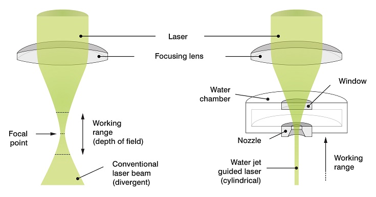 Laser MicroJet | 시노바코리아